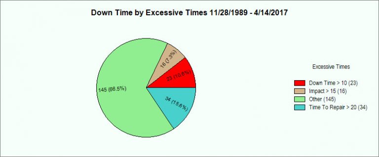 CMMS KPI Dashboard | CMMS Dashboard – CMMS